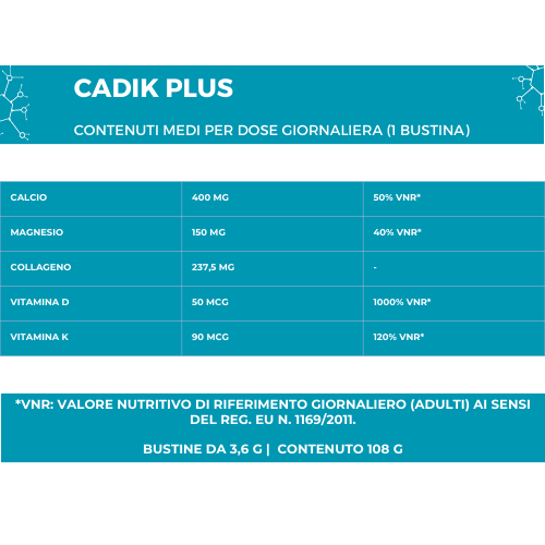 Cadik Plus (scadenza 31/12/25)